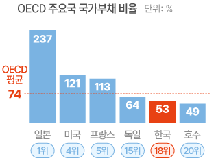 빚은 필요한 것? 나쁜 것? - 오늘의 디깅